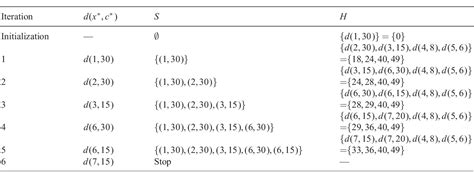 Table 2 From A Label Setting Algorithm For Nding A Quickest Path