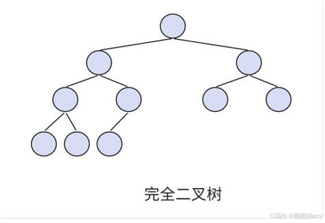 数据结构 二叉树的数组结构以及堆的实现详解 二叉树数组 csdn博客