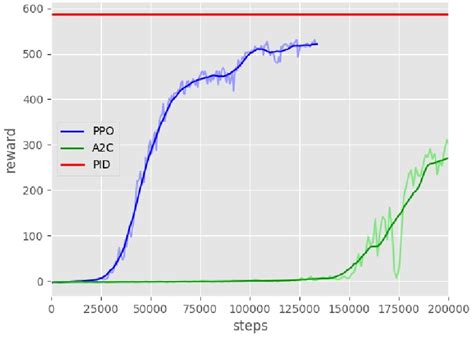 Figure 1 From Reinforcement Learning Based Quadcopter Controller Semantic Scholar