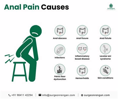Anal Pain For Many People Pain Around The Bottom Or In Th Flickr