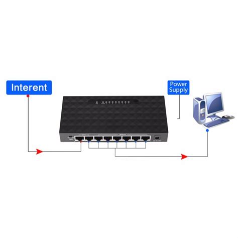 Smart Switch 8 Port Gigabit Network Switch 1000mbp Grandado