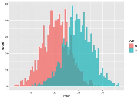 Reproducible Data Analysis In R