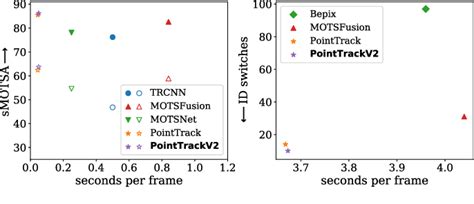 Figure 1 From Segment As Points For Efficient And Effective Online
