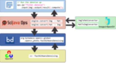 Parameter Conversion For Developers — Scijava Ops Documentation