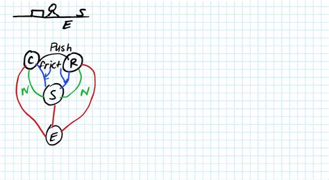 SOLVED Describe A Situation For Each A Draw An Interaction Diagram Following The Steps Of