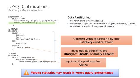 U Sql Partitioned Data And Tables Sqlbits 2016 Ppt