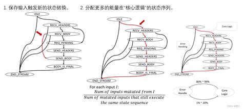 Usenix Security 2022 Stateful Greybox Fuzzing 巴金声 Csdn博客
