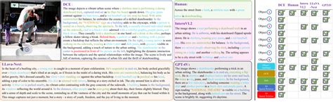 논문 리뷰 Descriptive Caption Enhancement With Visual Specialists For Multimodal Perception