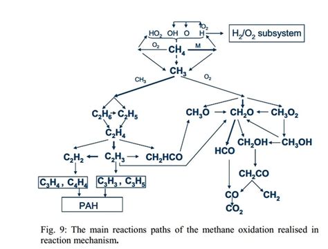 Finding Exhaust Velocity Of Rocket Propellants Through Mathematical Calculations Rocketcat