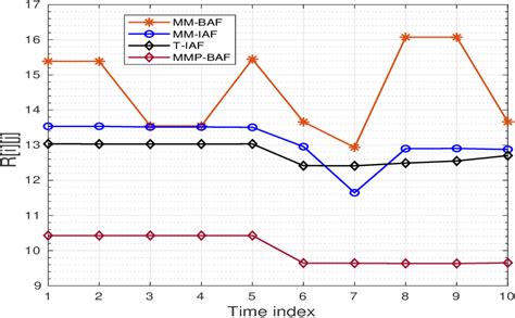 Figure 21 From Trajectory And Power Optimization For Buffer Assisted