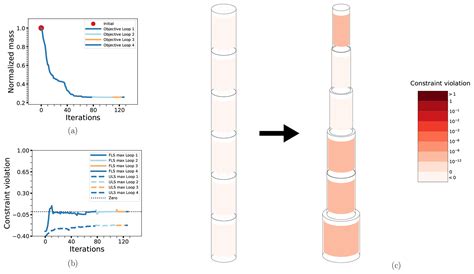 Wes Reliability Based Design Optimization Of Offshore Wind Turbine Support Structures Using