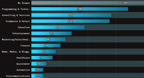 Revealed The 2023 State Of Css Survey Itonlinelearning