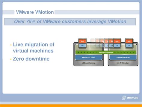 PPT VMware Join The Virtual Revolution PowerPoint Presentation Free Download ID