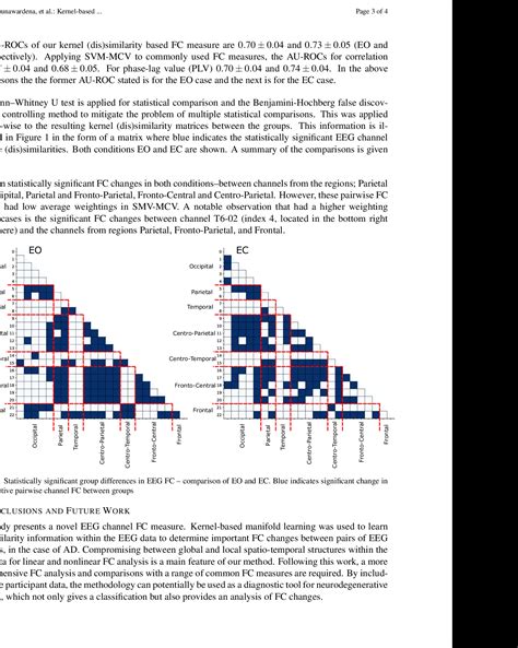 Figure 1 From Kernel Based Nonlinear Manifold Learning For Eeg