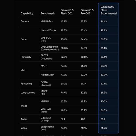 Gemini 2 And The Rise Of Multi Modal Ai