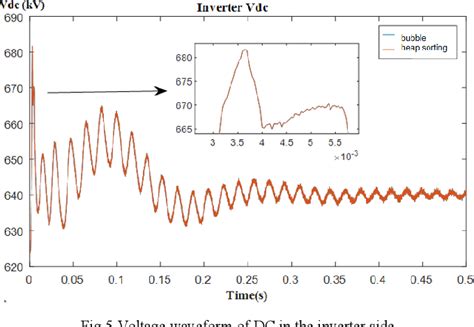 Figure 1 From Capacitor Voltage Sorting Algorithm Of Hybrid Modular Multilevel Converter