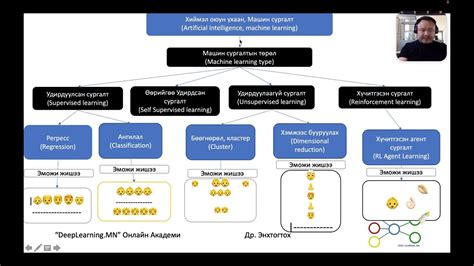 Хиймэл оюун ухаан Монгол хэлэнд A I In Mongolian Native Language Youtube