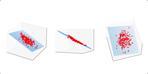 Multiple Linear Regression In R A Powerful Analysis Tool