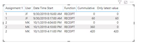 solved time difference between date time values in same