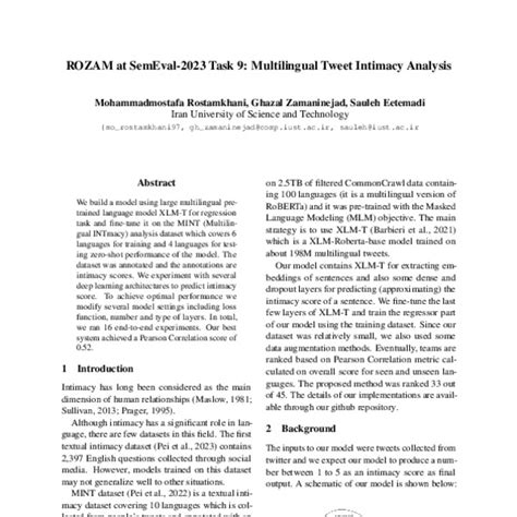 Rozam At Semeval 2023 Task 9 Multilingual Tweet Intimacy Analysis Acl Anthology