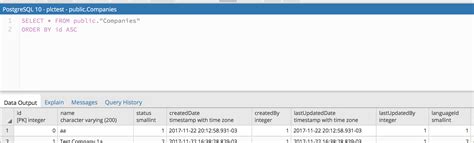 Primarygeneratedcolumn Not Increment In Postgres · Issue 1217 · Typeormtypeorm · Github
