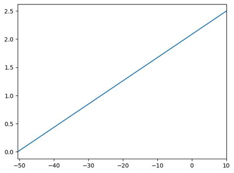 A Gentle Introduction To Hark — Hark Latest Documentation