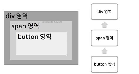 Js 문법 이벤트 다루기