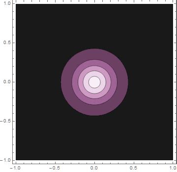 Plotting Control The Color Of Contours Mathematica Stack Exchange