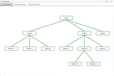 【source Code】 Draw Tree Topology