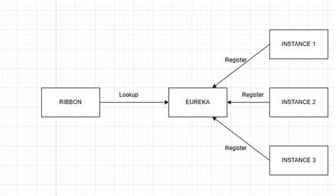 isolation transaction level implementation in postgresql server by