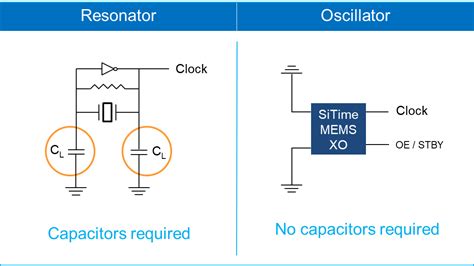 Crystal Oscillator Load Capacitance Calculator At Linda France Blog
