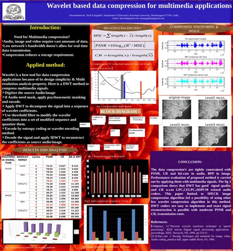 Pdf Wavelet Based Data Compression For Multimedia Applications