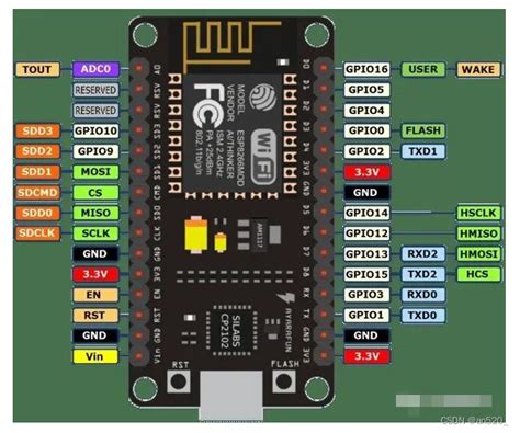 Esp8266接入天猫精灵 实现控制家庭电灯传感器的电路板怎么和天猫精灵连接 Csdn博客
