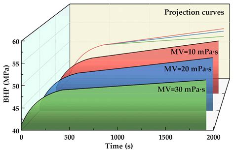 Fluid Flow Simulation For Predicting Bottomhole Pressure That Considers Wellbore Storage Effects