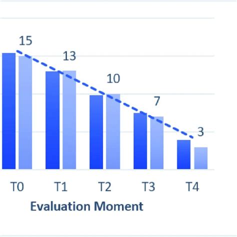 Mvs Classification Of Both Groups Gd And Gc At The Moment Of Admission Download Scientific