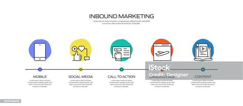 인바운드 마케팅 관련 프로세스 인포그래픽 템플릿 프로세스 타임라인 차트 선형 아이콘이 있는 워크플로 레이아웃 Z세대에 대한 스톡 벡터 아트 및 기타 이미지 Istock