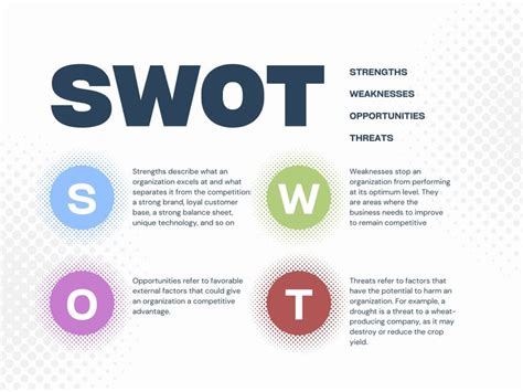 Free And Editable SWOT Analysis Templates Canva