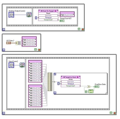 Output And Input Analoge With Fifo Ni Community