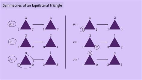 Abstract Algebra 1 Symmetries Of An Equilateral Triangle Youtube