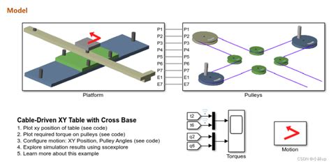 Simulink Simscape绳索和滑轮的使用总结 Matlab的simulink中stl的轮子怎么用 Csdn博客