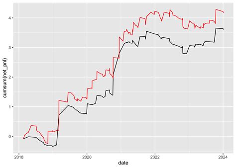 Cryptoverser Backtesting Strategy
