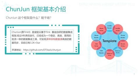 6徐超 Chunjun 数据集成在数据还原上的探索和实践 6徐超 Chunjun 数据集成在数据还原上的探索和实践