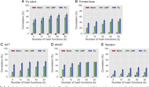 Figure 3 From A Neural Data Structure For Novelty Detection Semantic