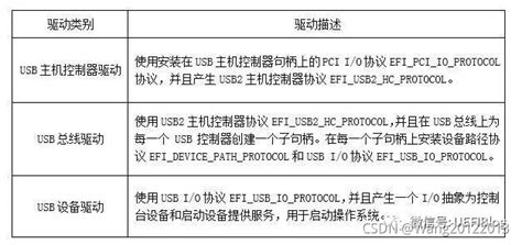 Uefi驱动模型 Csdn博客