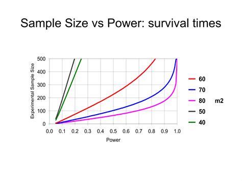 Sample Size Calculation Final PPT