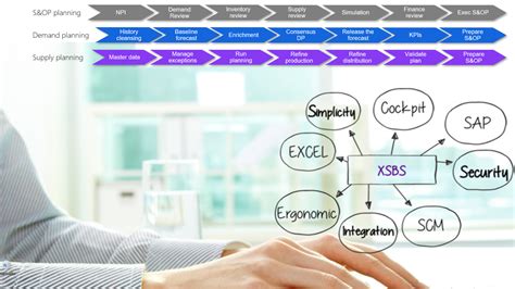 sap ibp excel strenght or weakness