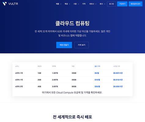 Vps 호스팅 Vultr벌처와 Plesk플래스크 패널로 워드프레스 설치 추천 Omg