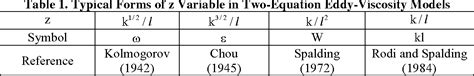 Table 1 From Evaluation Of Various Turbulence Models In Predicting Airflow And 1 Turbulence In