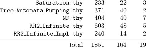 Formalization Data Theory Lines Facts Defs Download Scientific Diagram