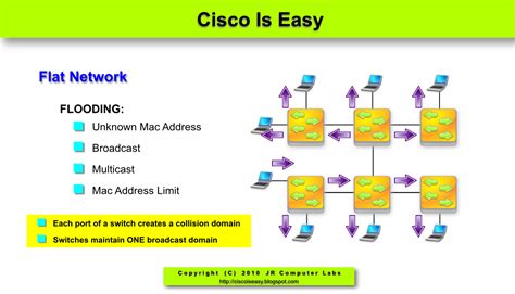 cisco and system security basics lesson 15 vlans overview